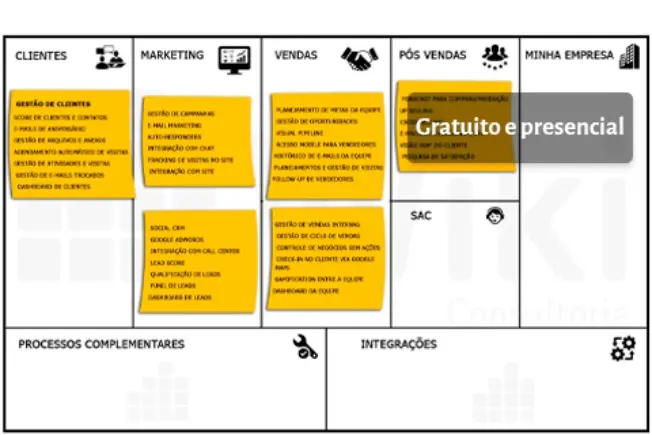 Sebrae/GO | Loja Virtual - CANVAS Modelando ideias, entregando valor# ...
